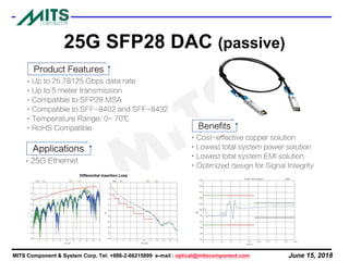 DAC, AOC & MPO/LC cable solution | PDF