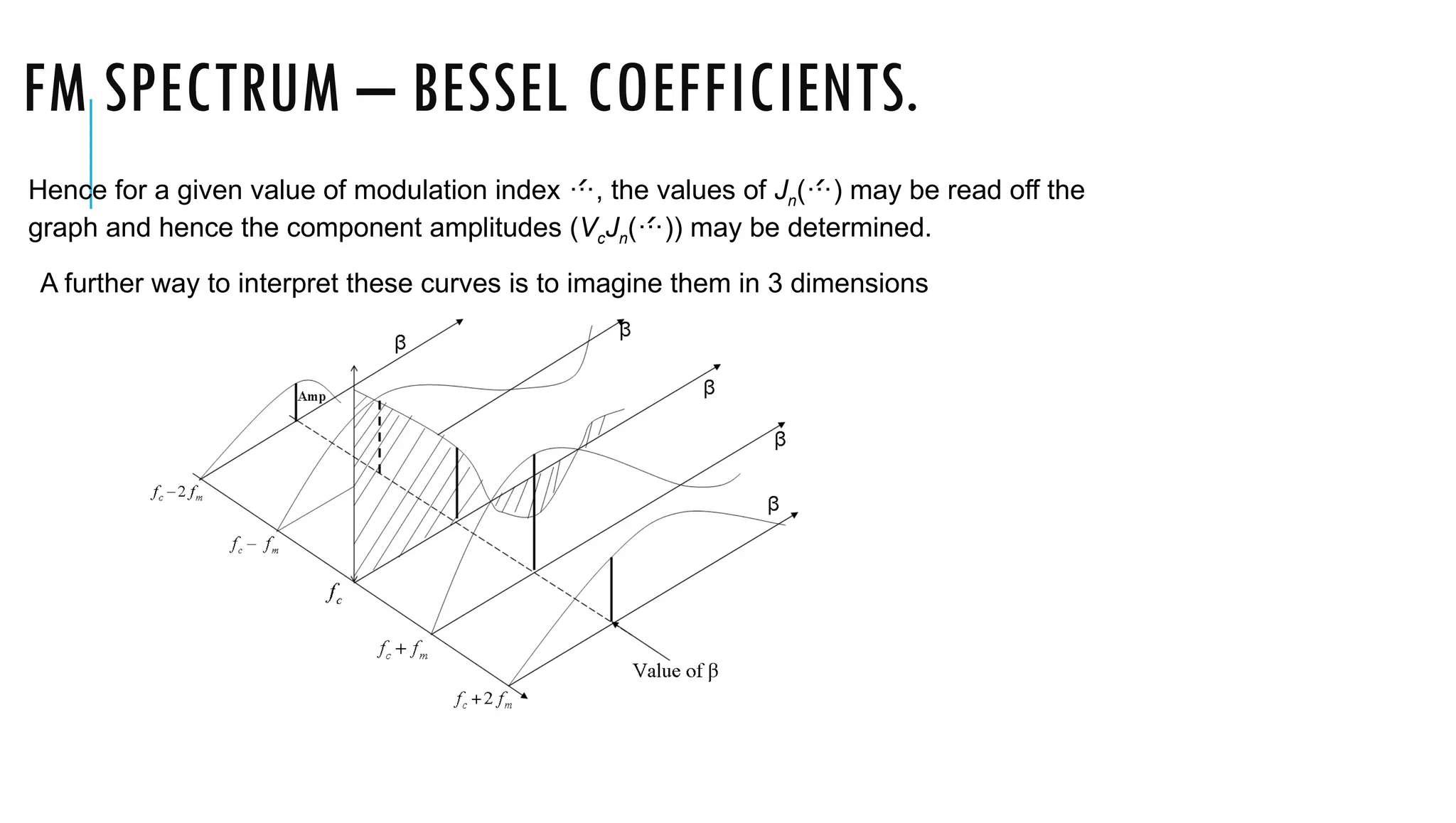 Frequency modulation in communication system- Copy.pptx