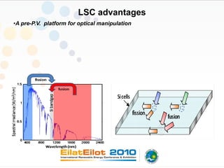 Mit solar exitons | PPT
