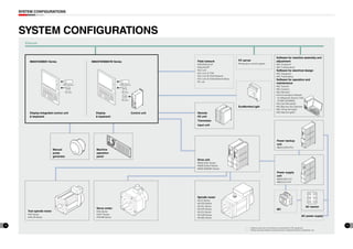 Mitsubishi Electric Industrial automation solutions | PDF