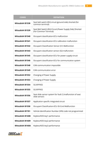 Mitsubishi Manufacturer-specific OBD2 Trouble Codes List – OBDCodex | PDF
