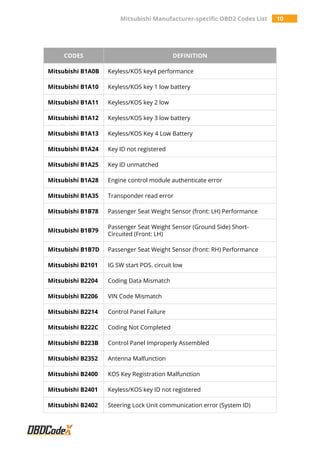 Mitsubishi Manufacturer-specific OBD2 Trouble Codes List – OBDCodex | PDF