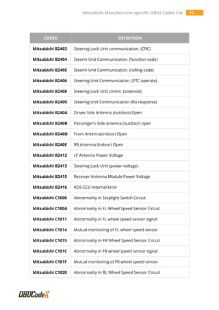 Mitsubishi Manufacturer-specific OBD2 Trouble Codes List – OBDCodex | PDF
