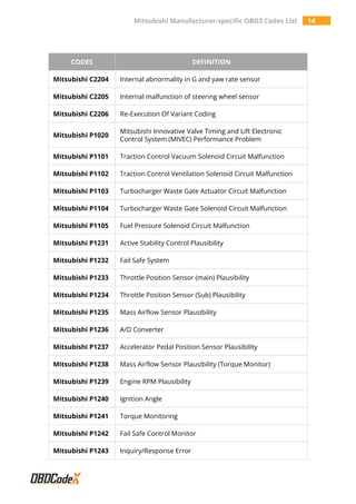 Mitsubishi Manufacturer-specific OBD2 Trouble Codes List – OBDCodex | PDF