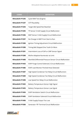 Mitsubishi Manufacturer-specific OBD2 Trouble Codes List – OBDCodex | PDF