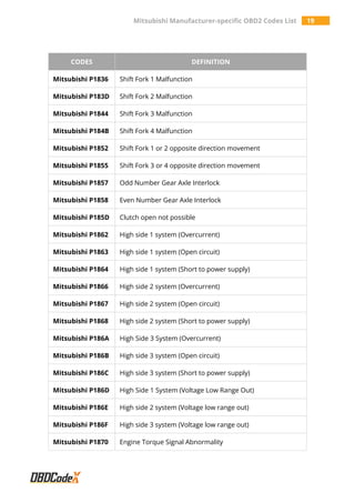 Mitsubishi Manufacturer-specific OBD2 Trouble Codes List – OBDCodex | PDF