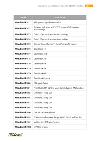 Mitsubishi Manufacturer-specific OBD2 Trouble Codes List – OBDCodex | PDF