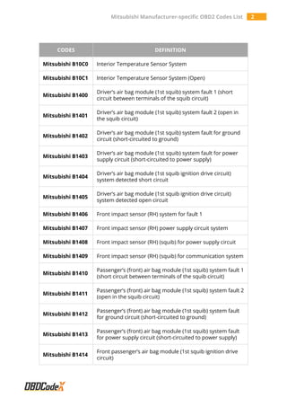 Mitsubishi Manufacturer-specific OBD2 Trouble Codes List – OBDCodex | PDF