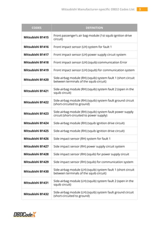 Mitsubishi Manufacturer-specific OBD2 Trouble Codes List – OBDCodex | PDF