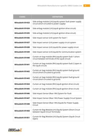 Code Défaut 2502 Mitsubishi: Code Erreur 2502 Mitsubishi Electric – ZBLXI