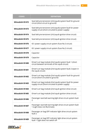 Mitsubishi Manufacturer-specific OBD2 Trouble Codes List – OBDCodex | PDF