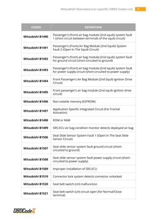 Mitsubishi Manufacturer-specific OBD2 Trouble Codes List – OBDCodex | PDF