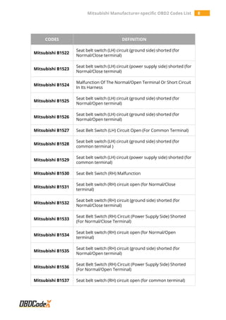 Mitsubishi Manufacturer-specific OBD2 Trouble Codes List – OBDCodex | PDF