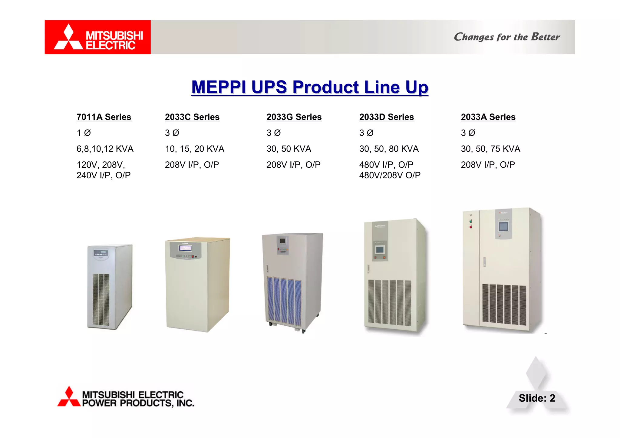 Mitsubishi 9900 presentation 7 1-08 | PDF