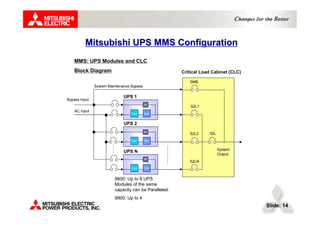 Mitsubishi 9900 presentation 7 1-08 | PPT