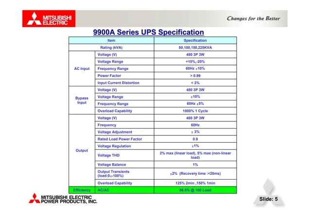 Mitsubishi 9900 presentation 7 1-08 | PPT