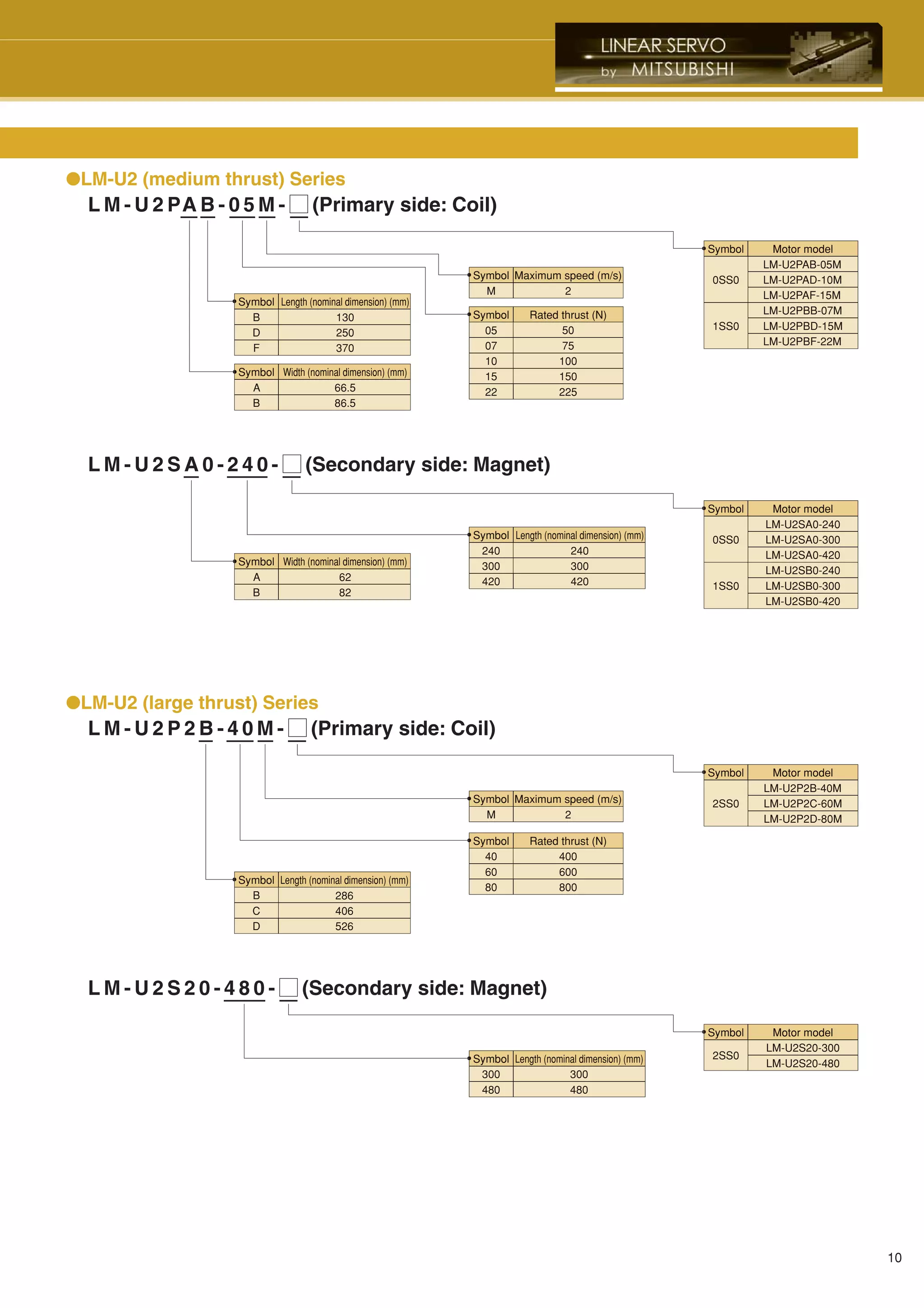 Mitsubishi ac servos linear servo lm series | PDF