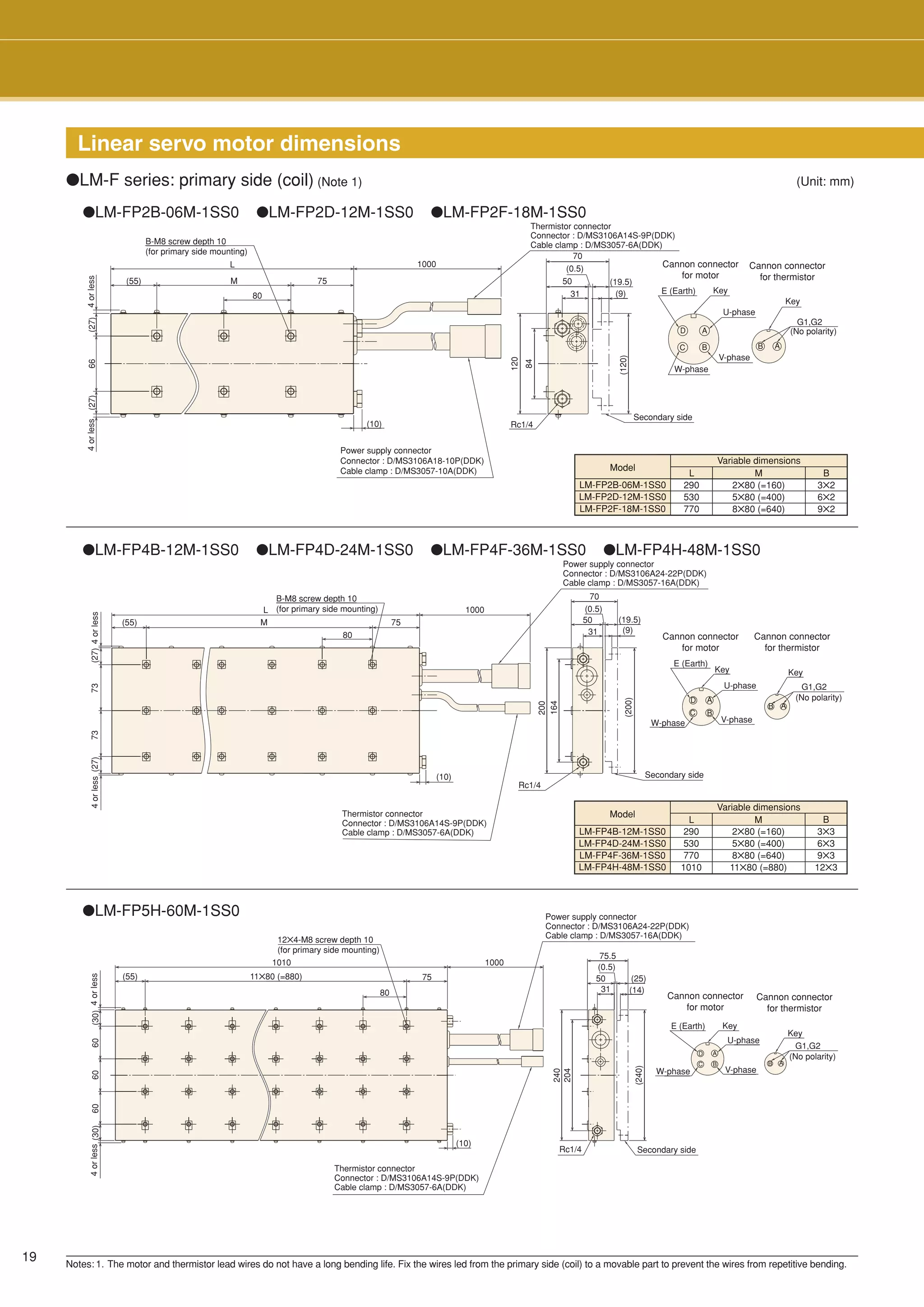 Mitsubishi ac servos linear servo lm series | PDF