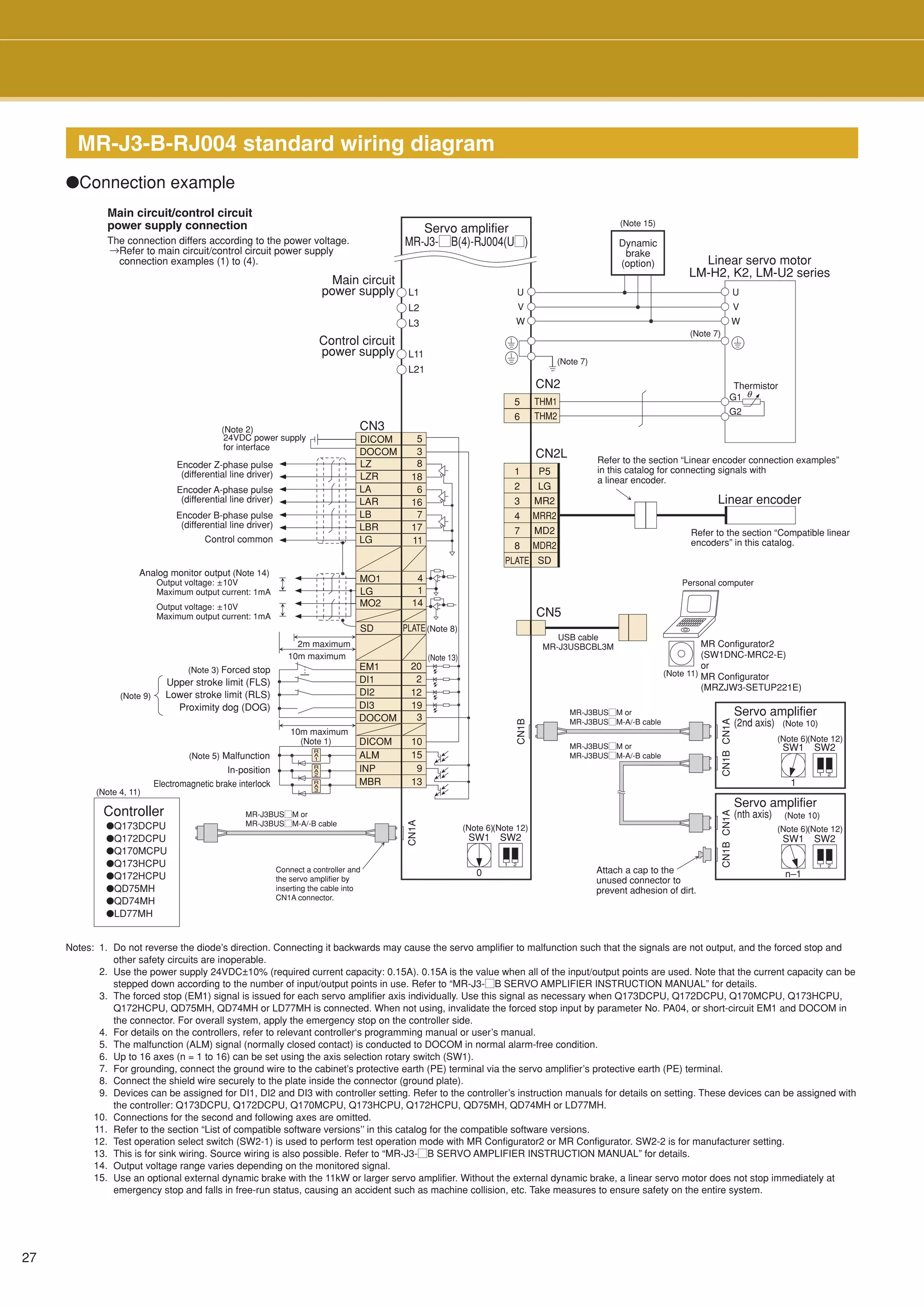 Mitsubishi ac servos linear servo lm series | PDF