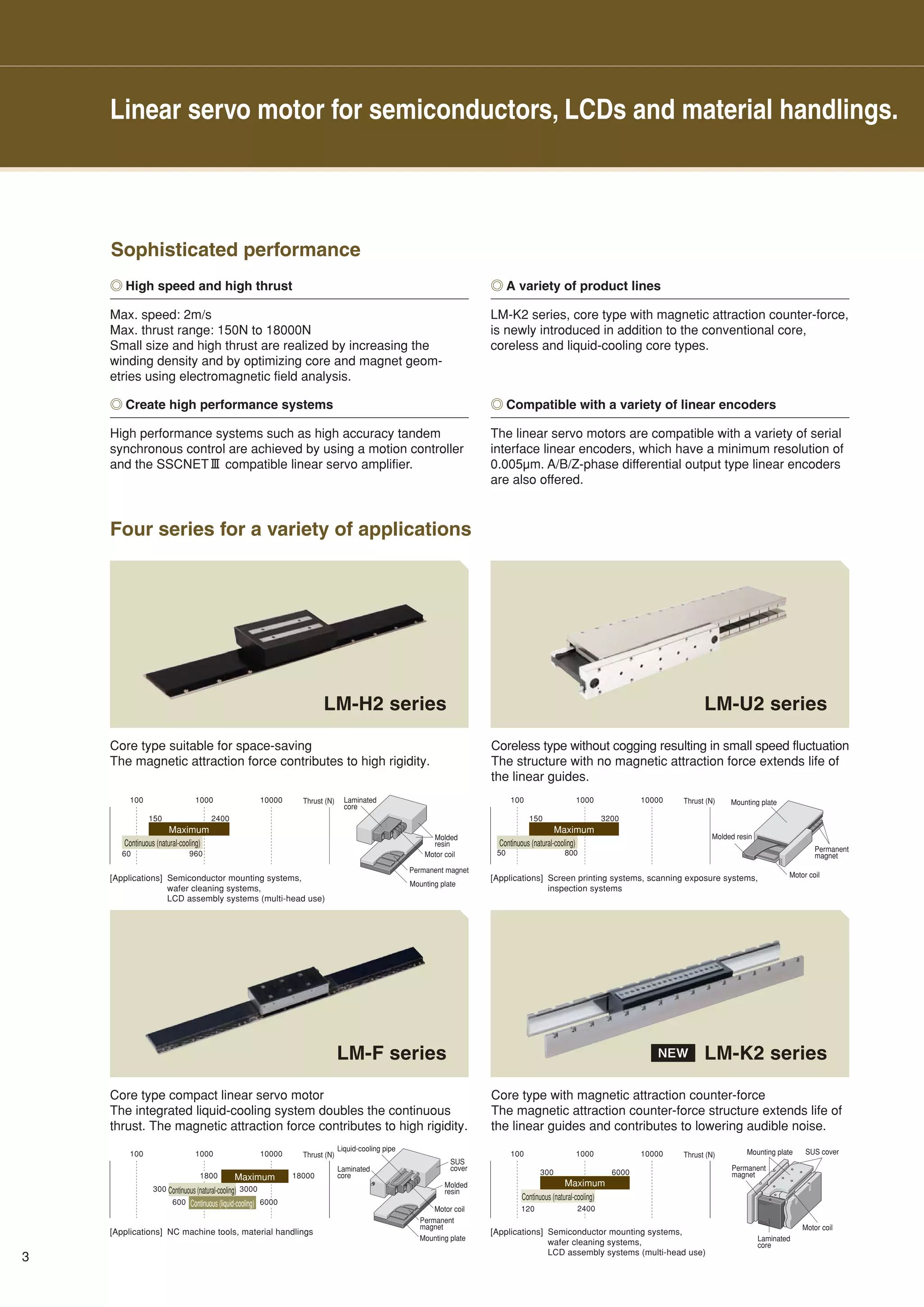 Mitsubishi ac servos linear servo lm series | PDF