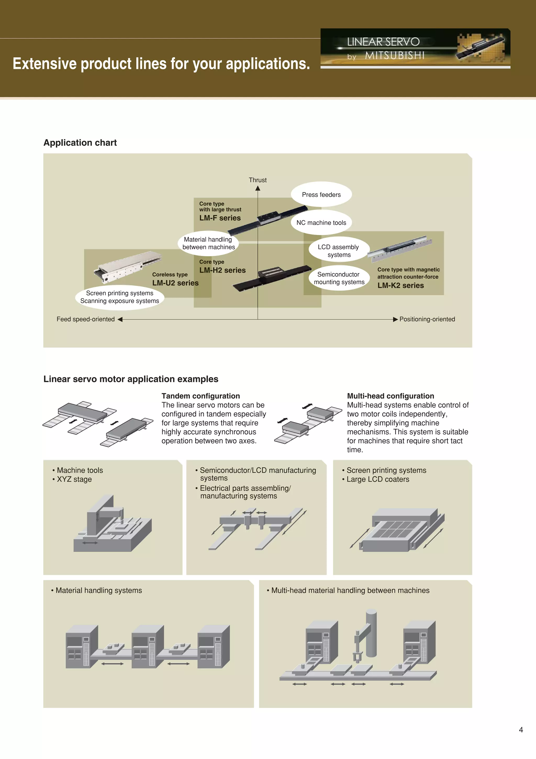 Mitsubishi ac servos linear servo lm series | PDF