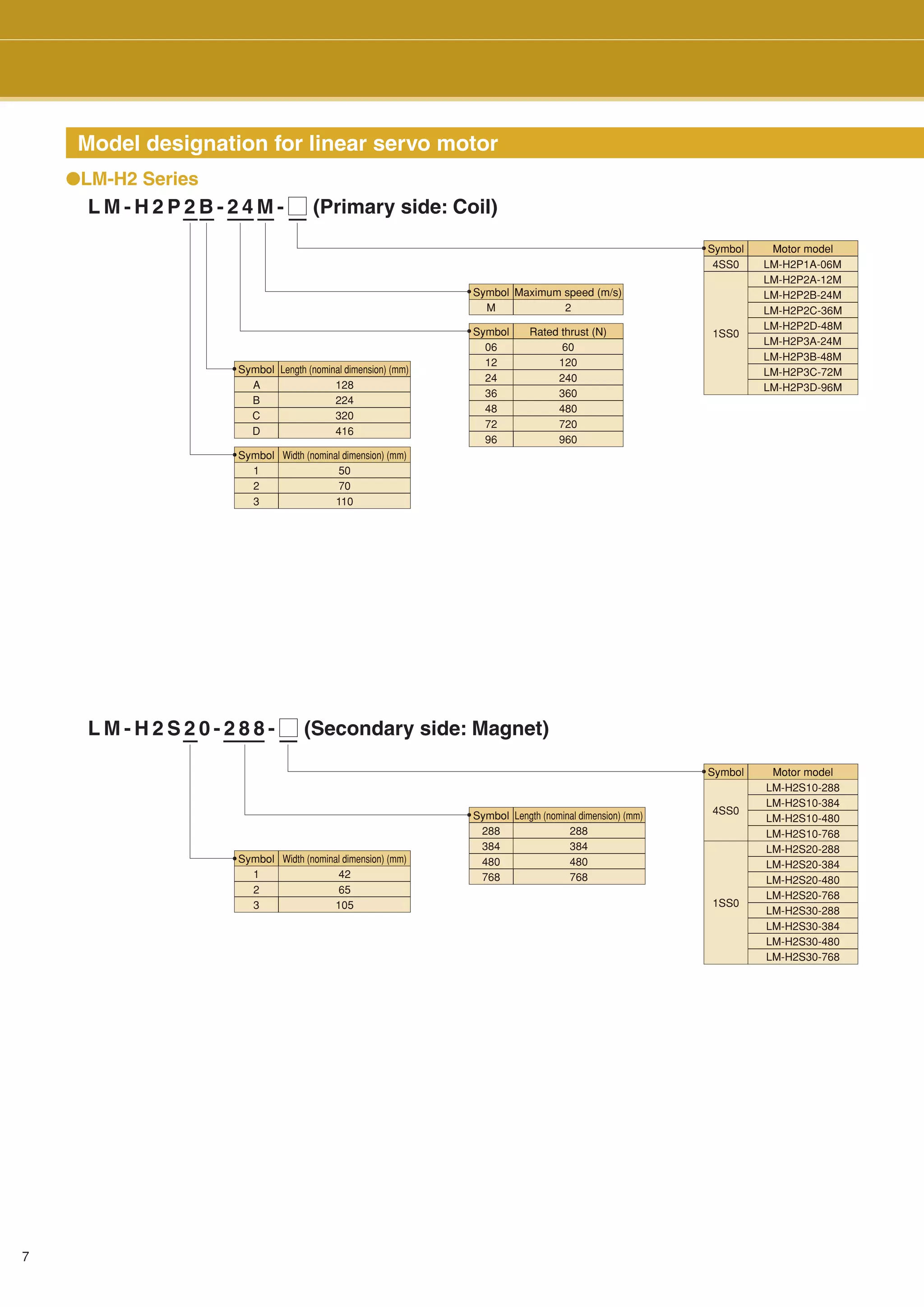 Mitsubishi ac servos linear servo lm series | PDF