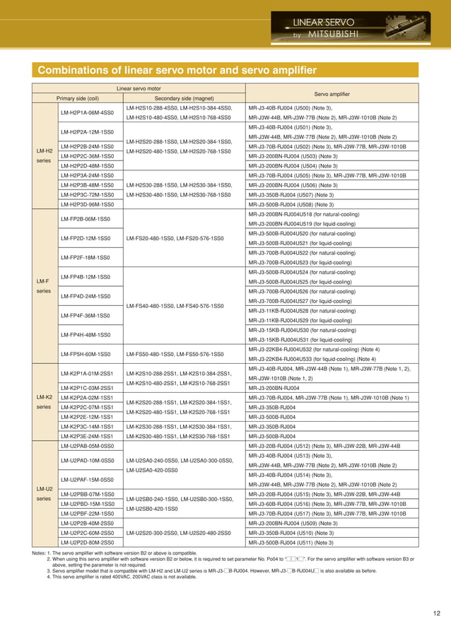 Mitsubishi ac servos linear servo lm series | PDF