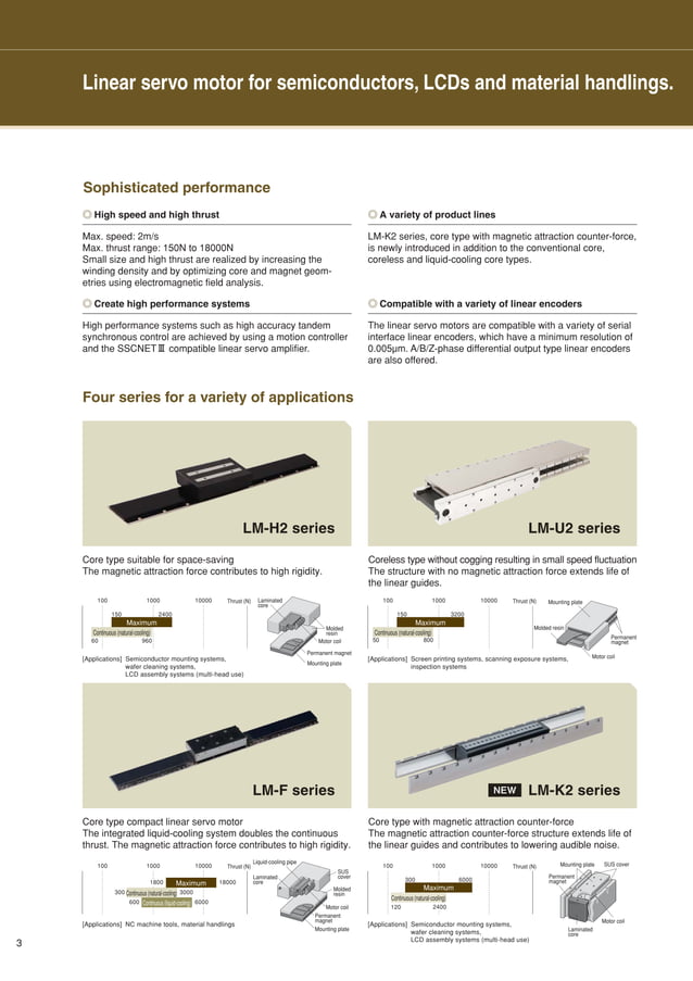Mitsubishi ac servos linear servo lm series | PDF