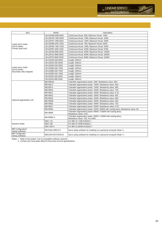 Mitsubishi ac servos linear servo lm series | PDF