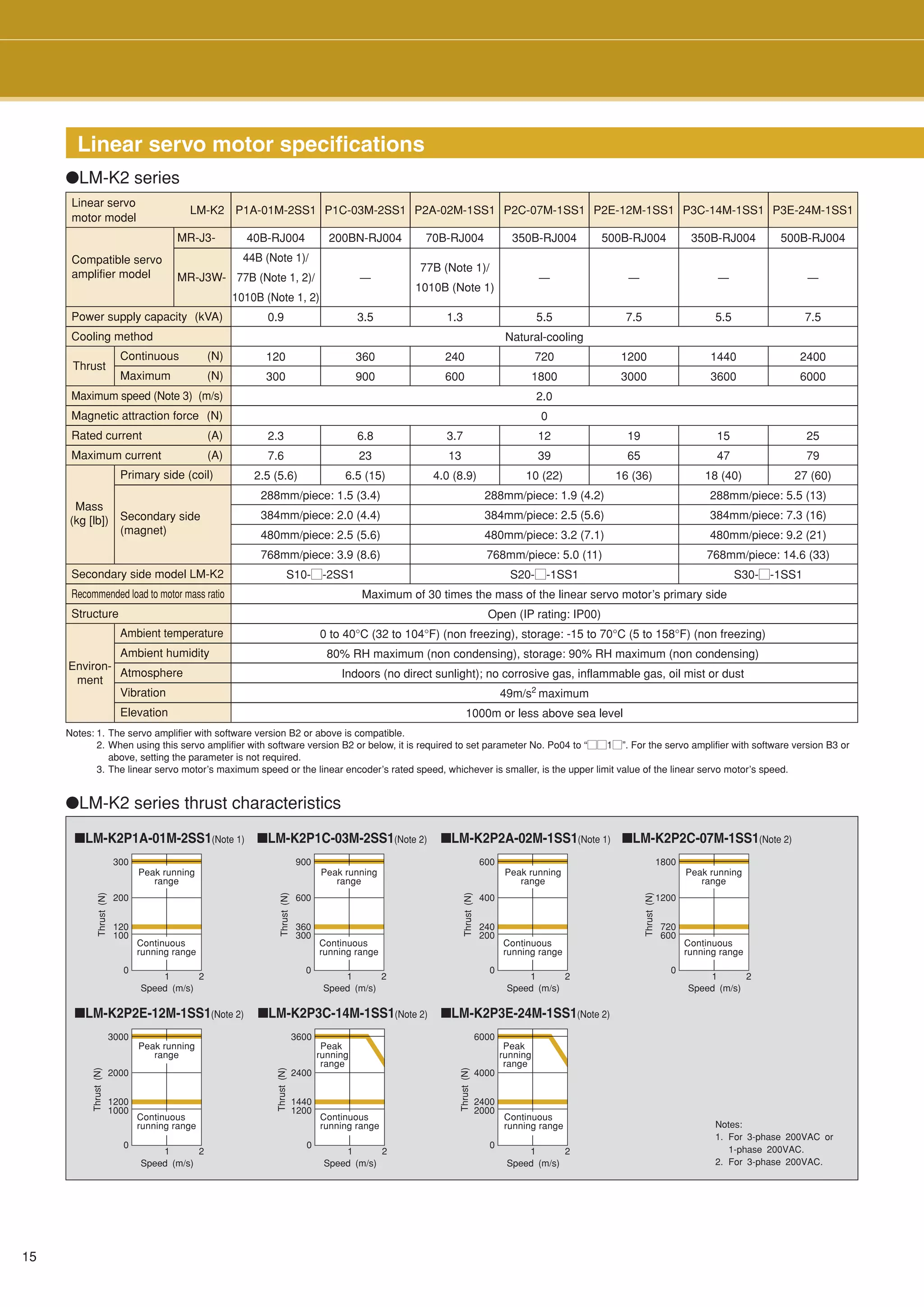 Mitsubishi ac servos linear servo lm series dienhathe.vn