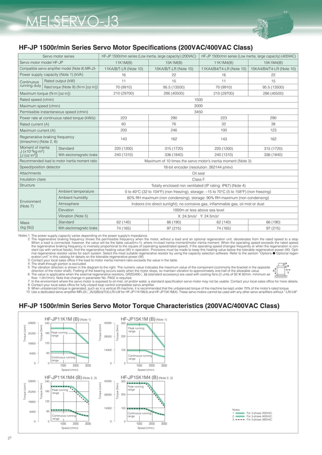 Mitsubishi ac servos melservo j3-dienhathe.vn | Computer Peripherals | Computing