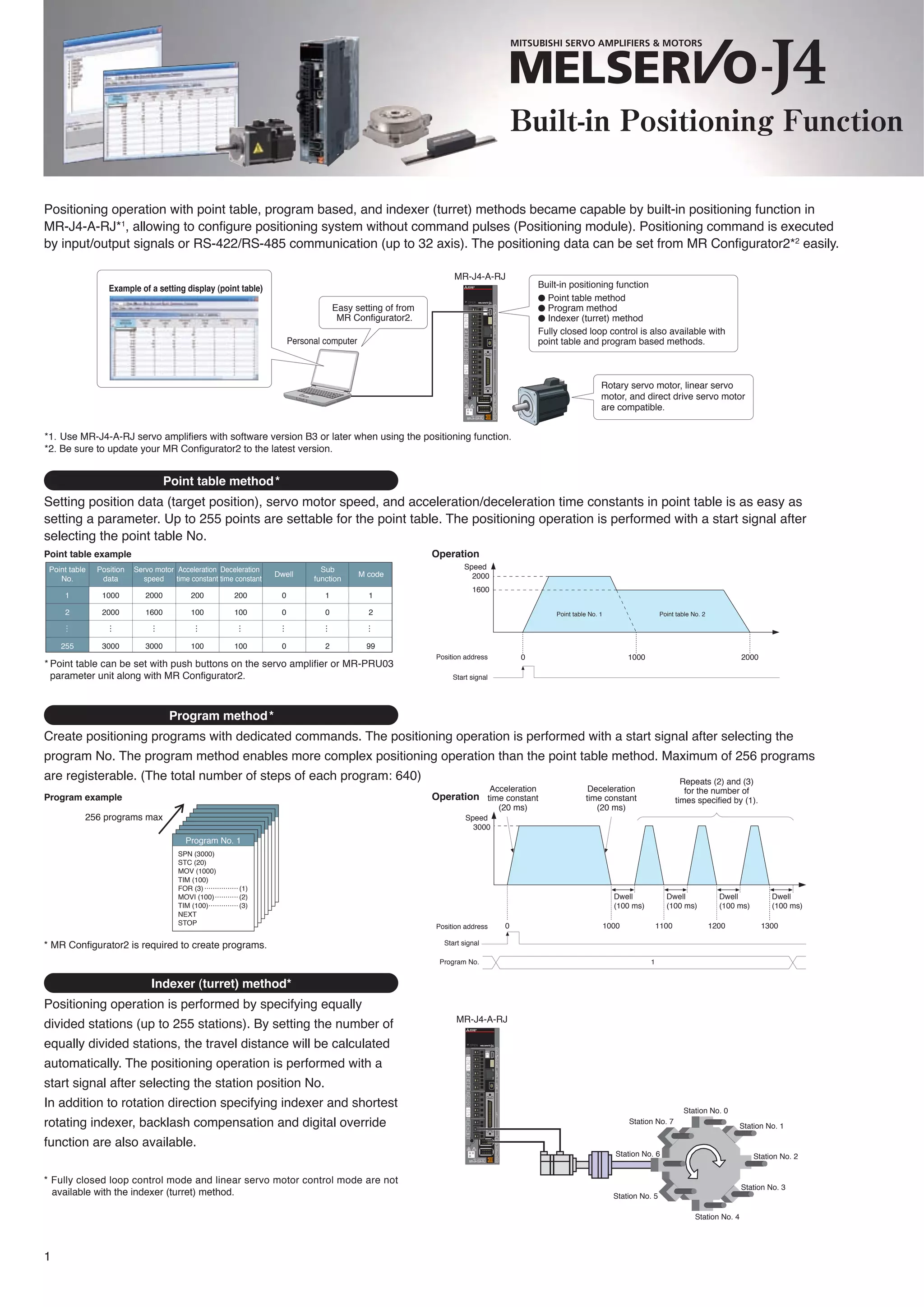 Mitsubishi ac servos melservo j4 series with built-in positioning function | PDF
