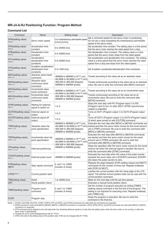 Mitsubishi ac servos melservo j4 series with built-in positioning function | PDF