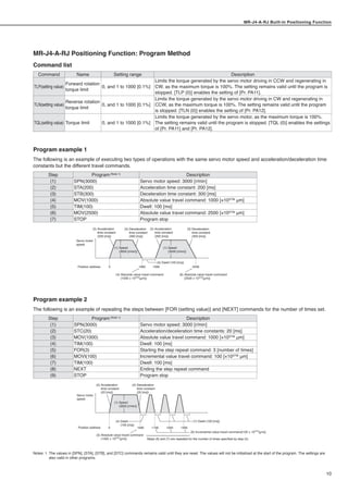Mitsubishi ac servos melservo j4 series with built-in positioning function | PDF