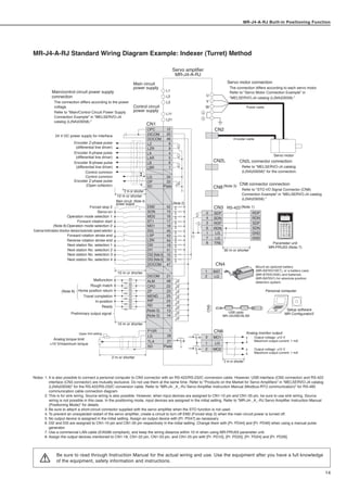 Mitsubishi ac servos melservo j4 series with built-in positioning ...