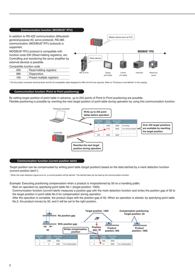 Mitsubishi ac servos melservo j4 series with built-in positioning ...