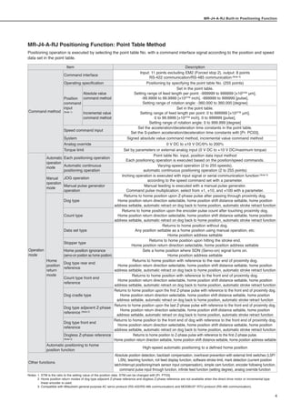 Mitsubishi ac servos melservo j4 series with built-in positioning ...