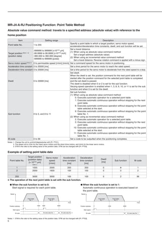 Mitsubishi ac servos melservo j4 series with built-in positioning function | PDF