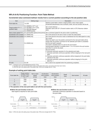 Mitsubishi ac servos melservo j4 series with built-in positioning ...