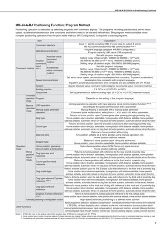 Mitsubishi ac servos melservo j4 series with built-in positioning ...