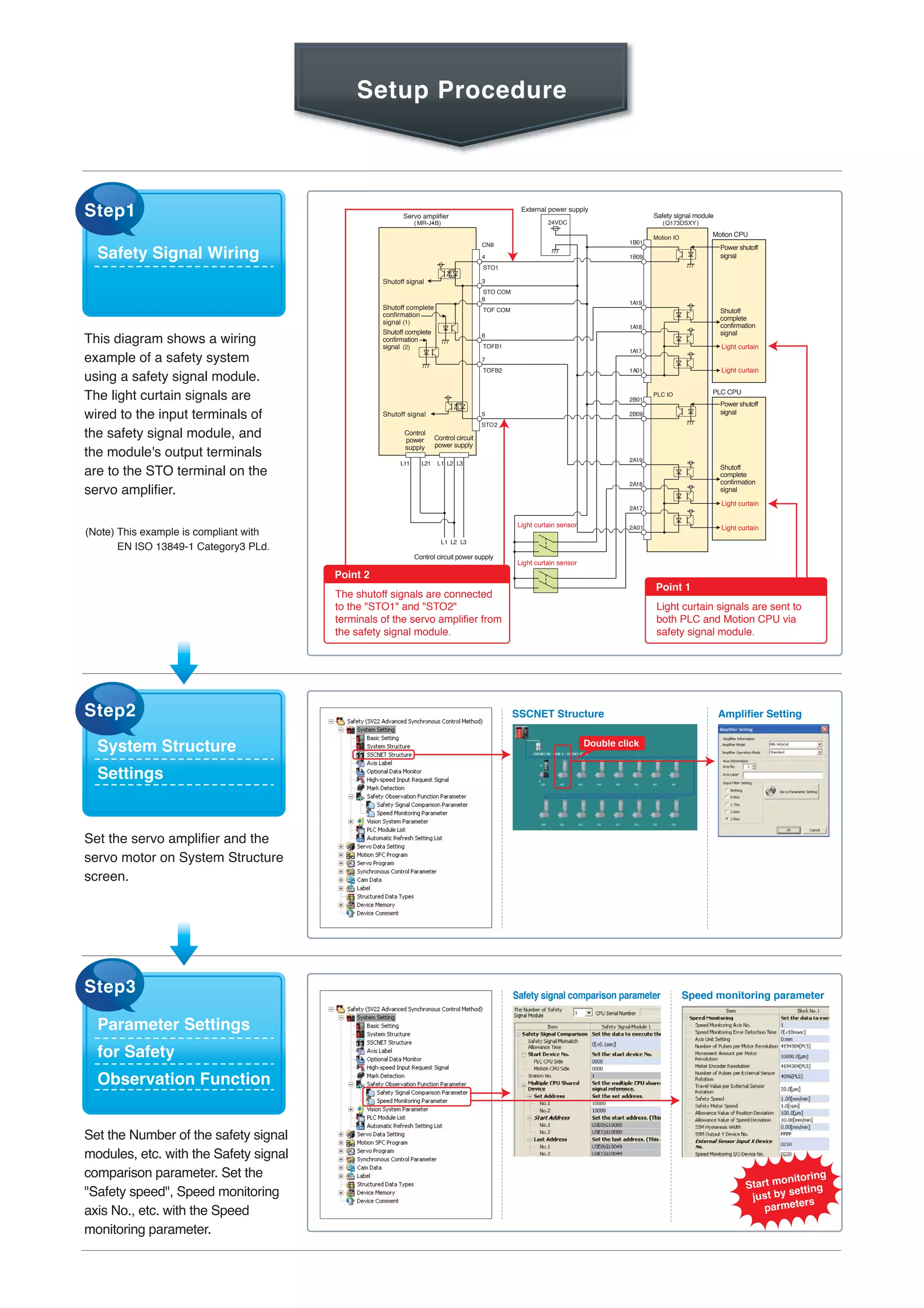 Mitsubishi ac servos melservo j4 solutions conveyor system utilizing safety observation function ...