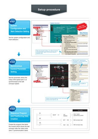 Mitsubishi ac servos melservo j4 solutions rotary knife | PDF