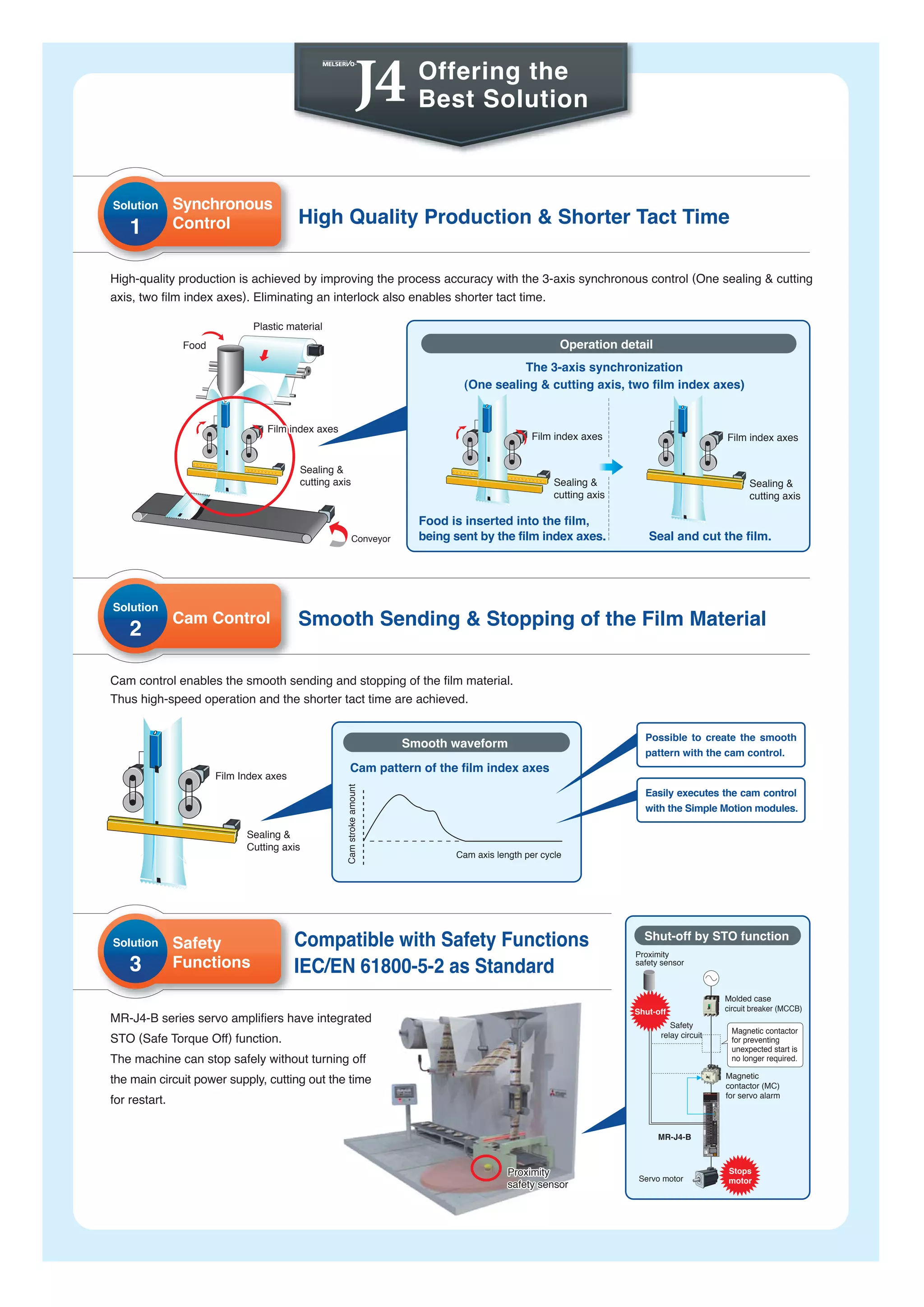 Mitsubishi ac servos melservo j4 solutions vertical form, fill & seal | PDF