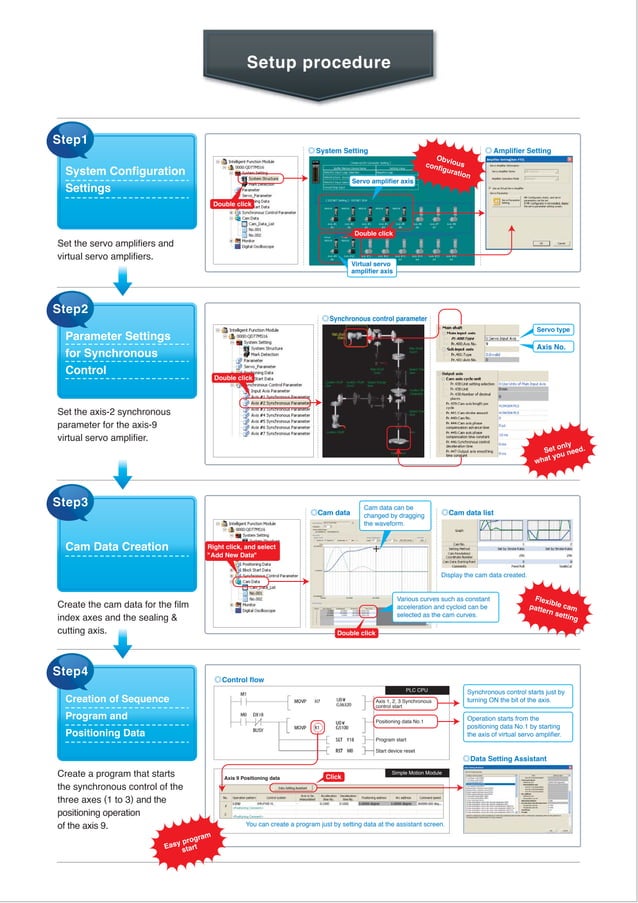 Mitsubishi ac servos melservo j4 solutions vertical form, fill & seal | PDF
