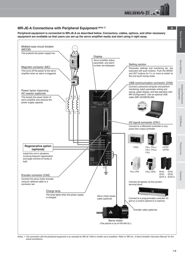 Mitsubishi ac servos melservo je | PDF