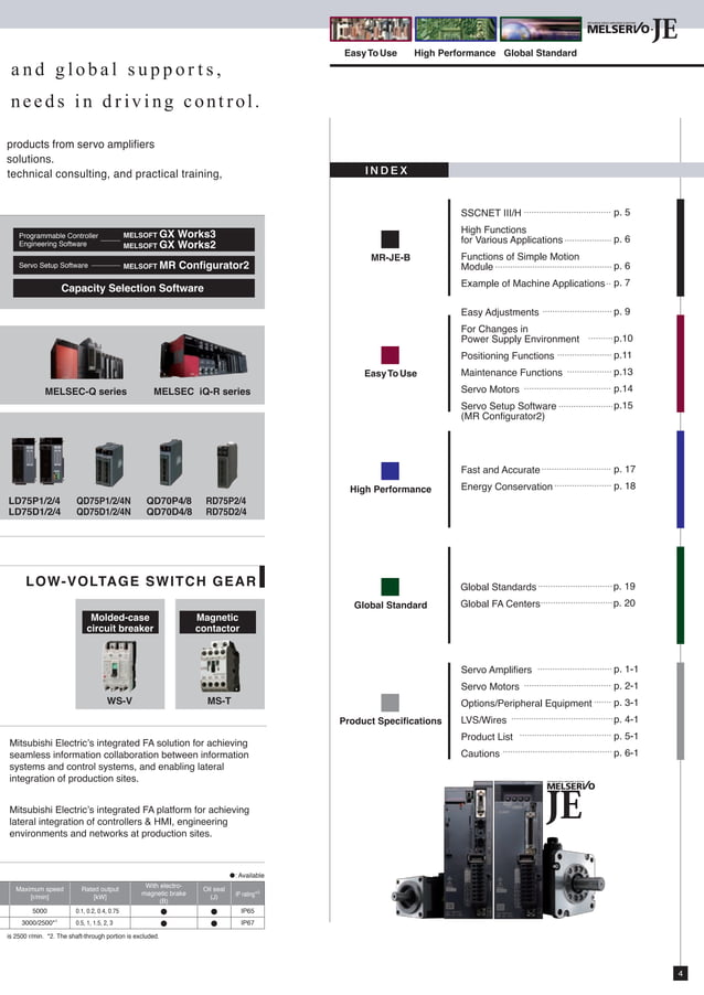 Mitsubishi ac servos melservo je | PDF
