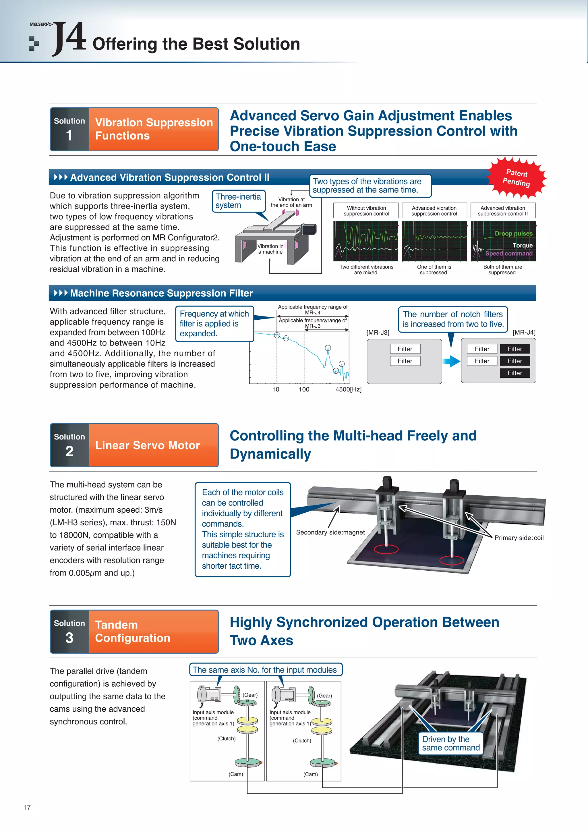 Mitsubishi ac servos melservo solutions | PDF