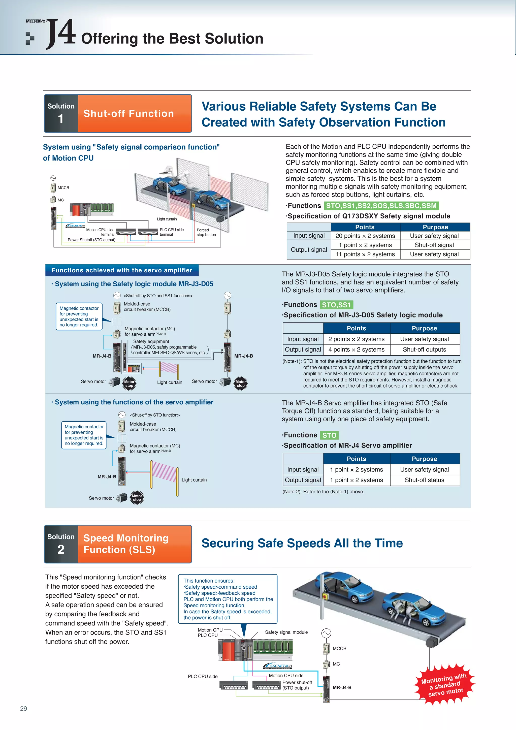 Mitsubishi ac servos melservo solutions | PDF