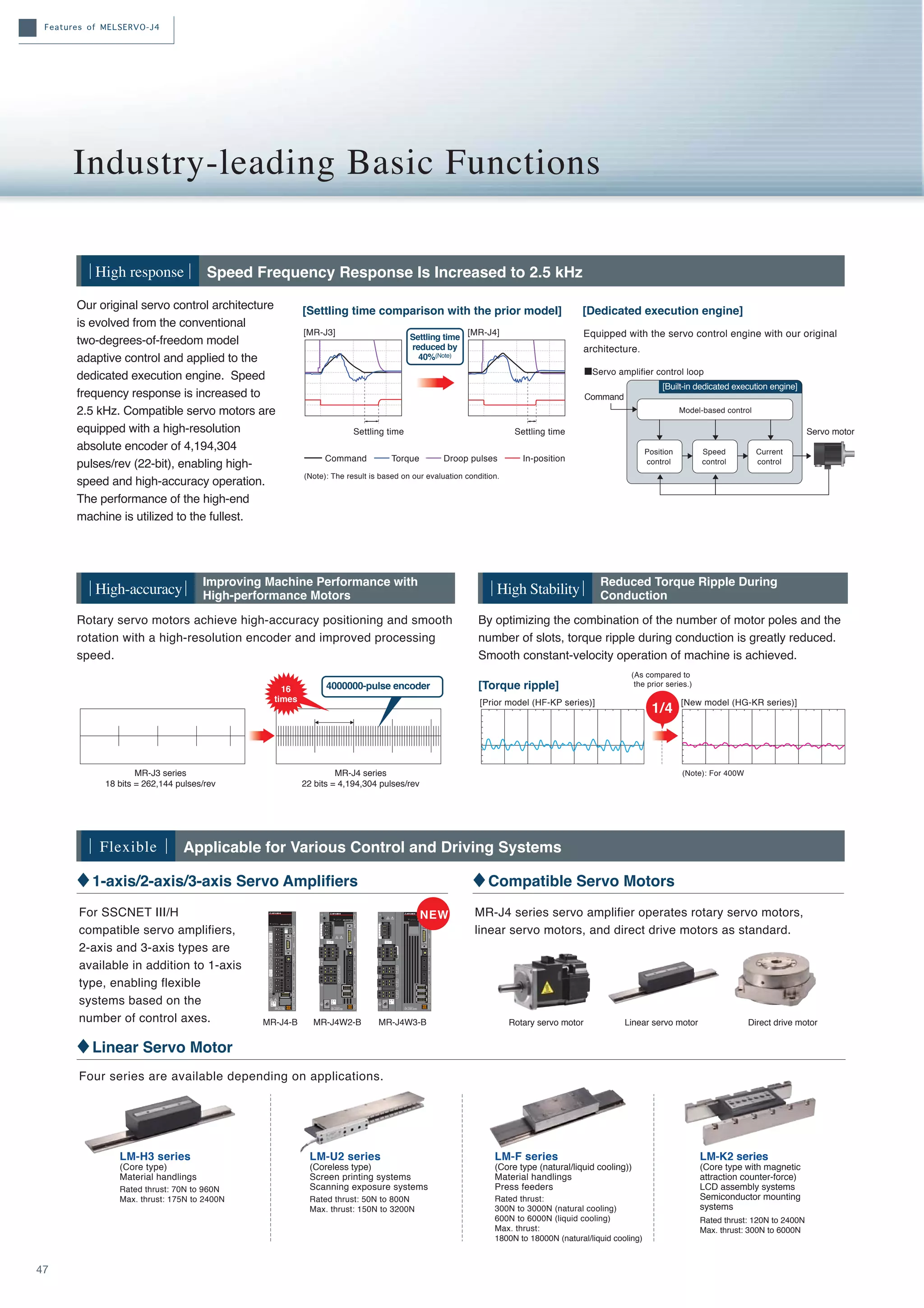 Mitsubishi ac servos melservo solutions | PDF