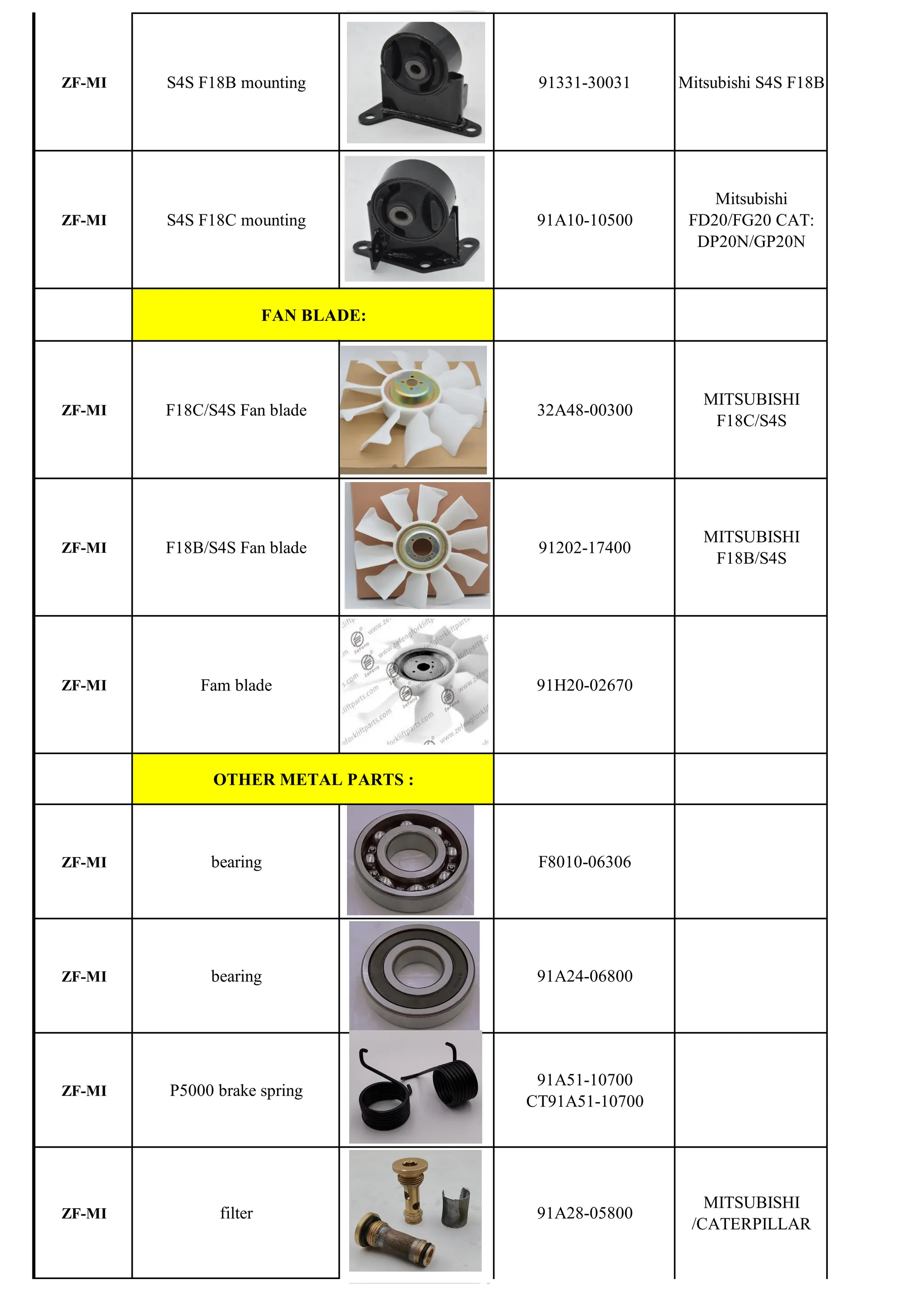MITSUBISHI CATERPILLAR forklift parts from ZEFENG factory | PDF